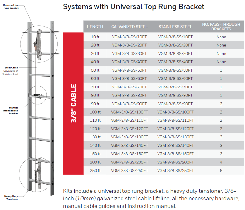 Miller Vi-Go Ladder Climbing System - Manual Kits Selection Guide