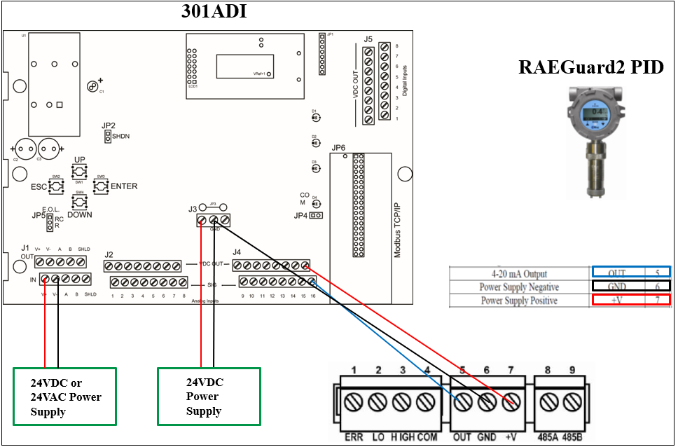 How to wire a RAEGuard 2 Gas Detector to a 301-ADI Module
