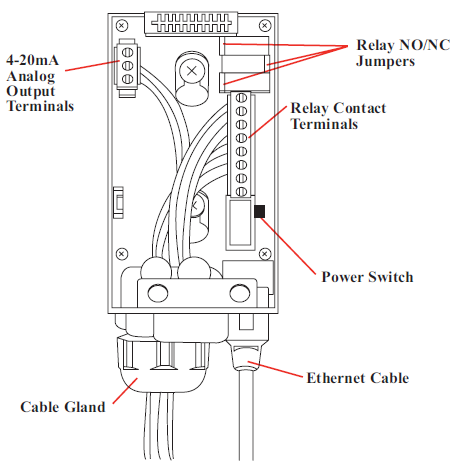 How to properly power up the Midas Transmitter?