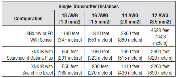 How to wire a Searchpoint Optima Plus to the XNX Transmitter?