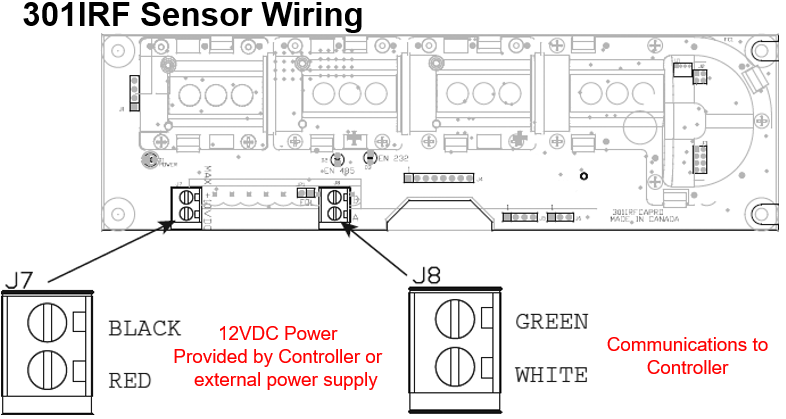 Why does the 301-EM display "no sensor connect/found"?