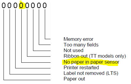 MP Compact MKIII: !S1 Status Request Commands: Inconsistent answer on ...