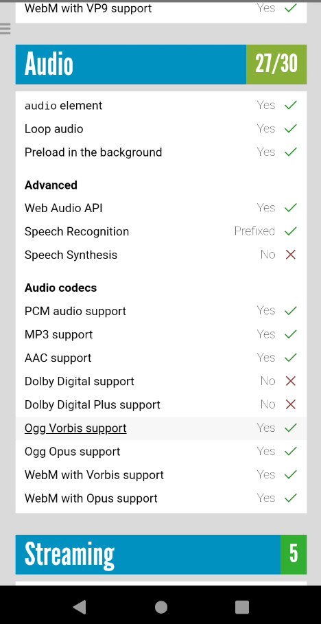 Android - Enterprise Browser audio