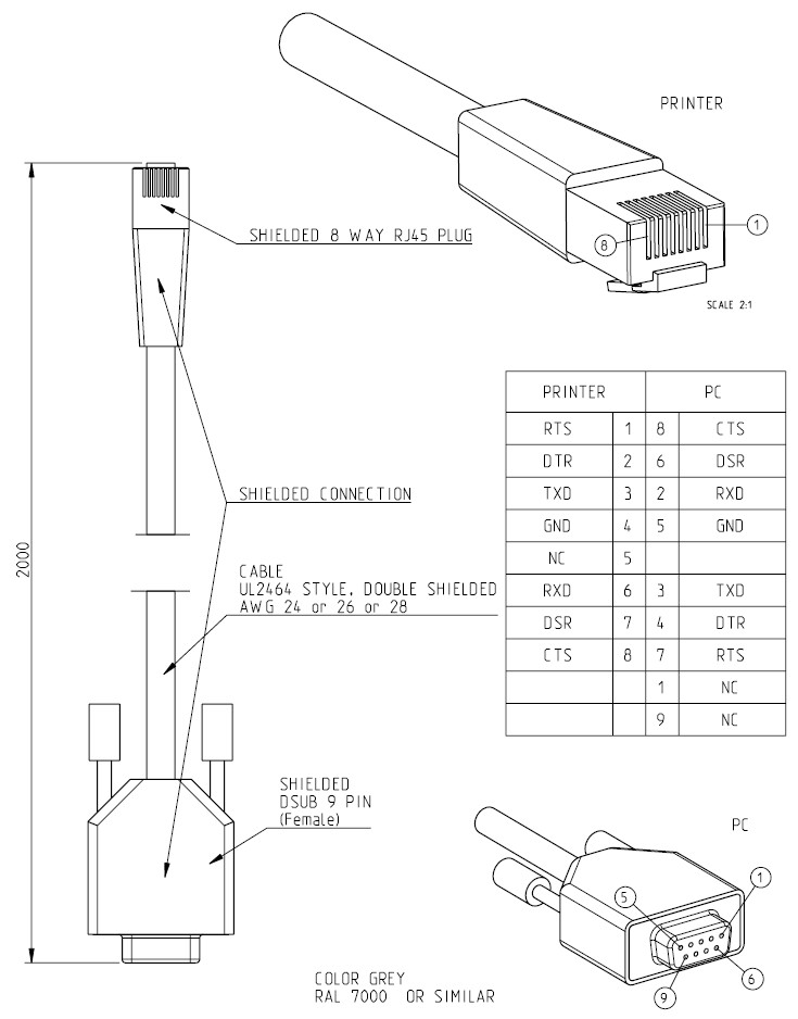What is the pinout of the 502542 RJ45 Serial Cable Compact/Nova?