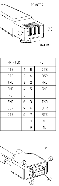 What is the Serial cable 'Pin-Out' for O'Neil MP-, Nova-, and Compact ...