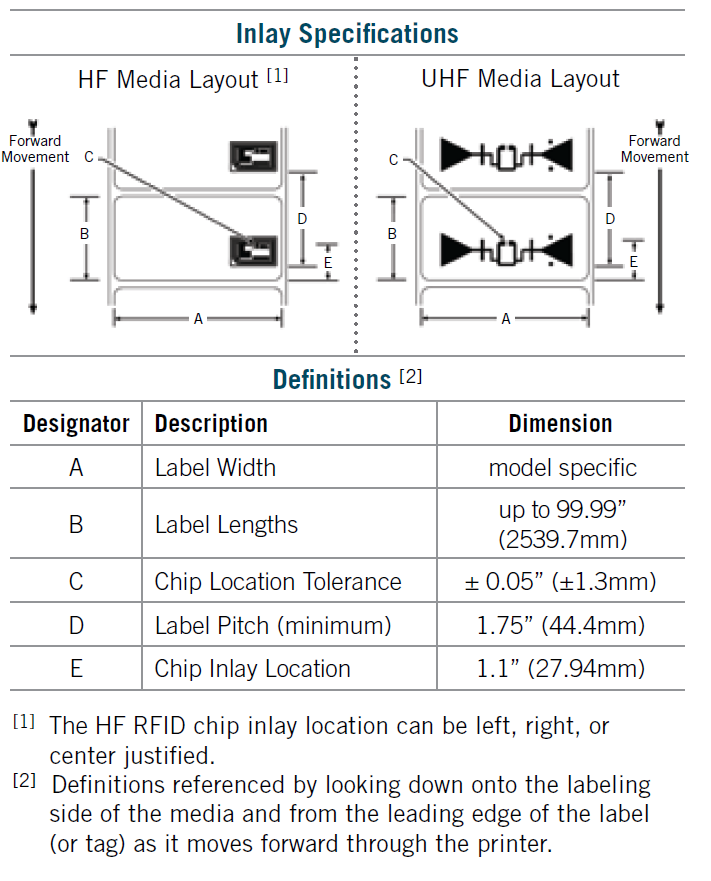 Legacy Datamax printers: What are the RFID inlay specifications?