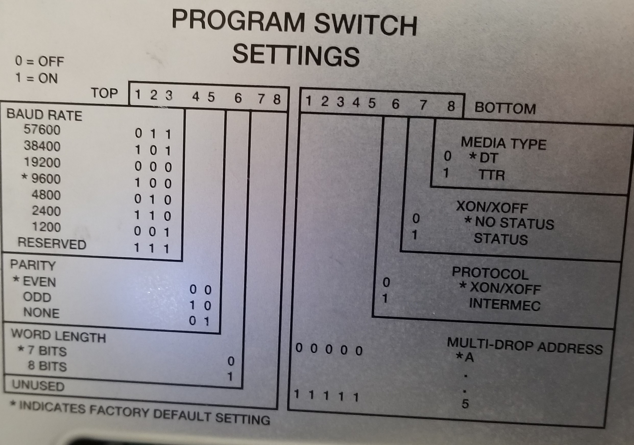 What are the program switch settings of an Intermec 3400 printer?
