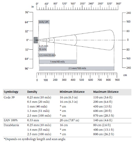CK71 - Question on mil size for code 39 to scan from 15 to 20 feet with ...