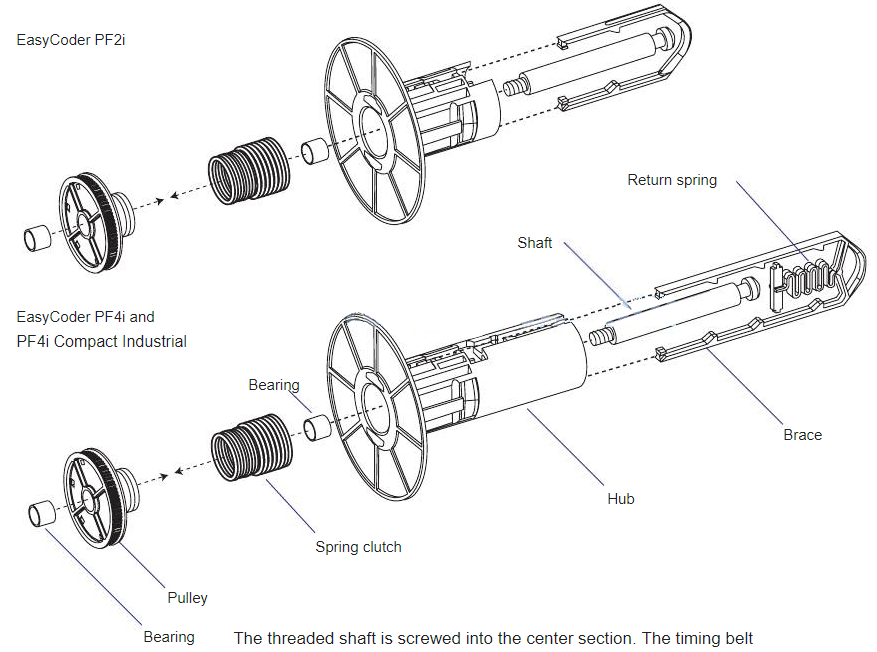 PF2i and PF4i Liner Takeup Assembly