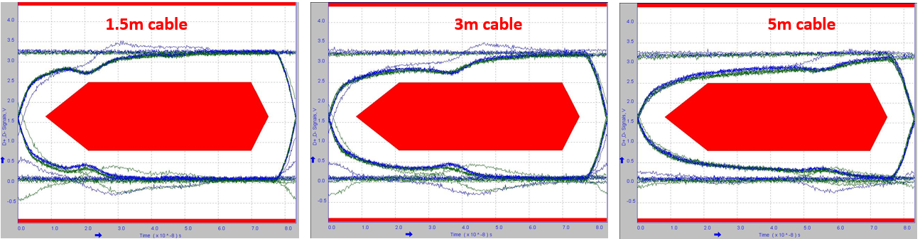 Xenon 1900 - which maximum USB cable length is supported?