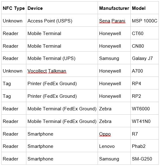 8680i BT/RF Wearable Scanner and NFC support.