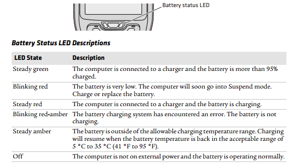 70 series - What does the battery LED status mean?
