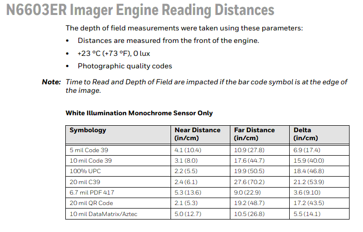 CN80 - Looking for detailed 6603ER scanner spec for CN80