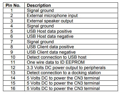 What is the pin out for the CN3 Snap-On USB adapter model AA18?