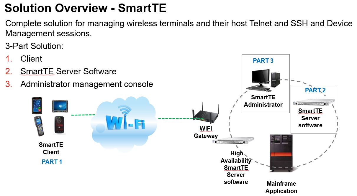 Can Honeywell SmartTE client work without SmartTE server installation?