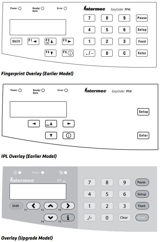PF series-What are the part numbers for keyboard overlay?