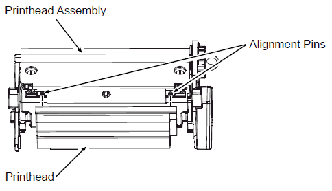 How to replace the Printhead in the H Class