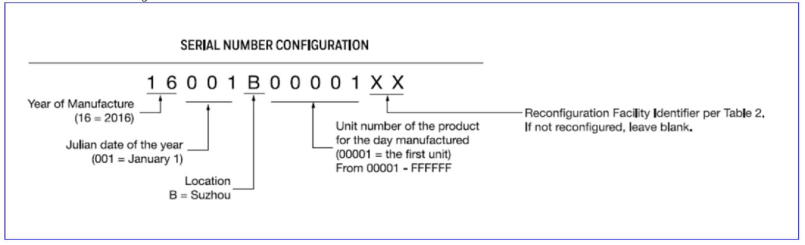 PX940 - How To Decipher The Serial Number Configuration