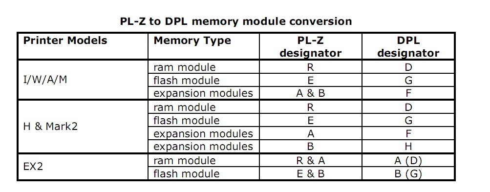 What is DPL corresponding memory module drive in ZPL emulation mode