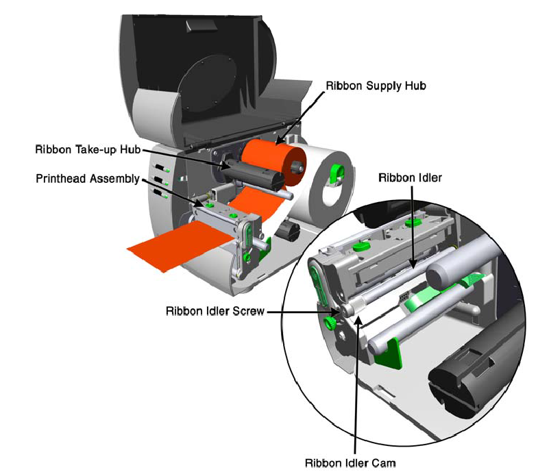 How to adjust ‘Ribbon path’ alignment on the M-Class Mark II printer