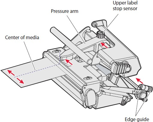 How to adjust Pressure Arm on PM4i Printer?