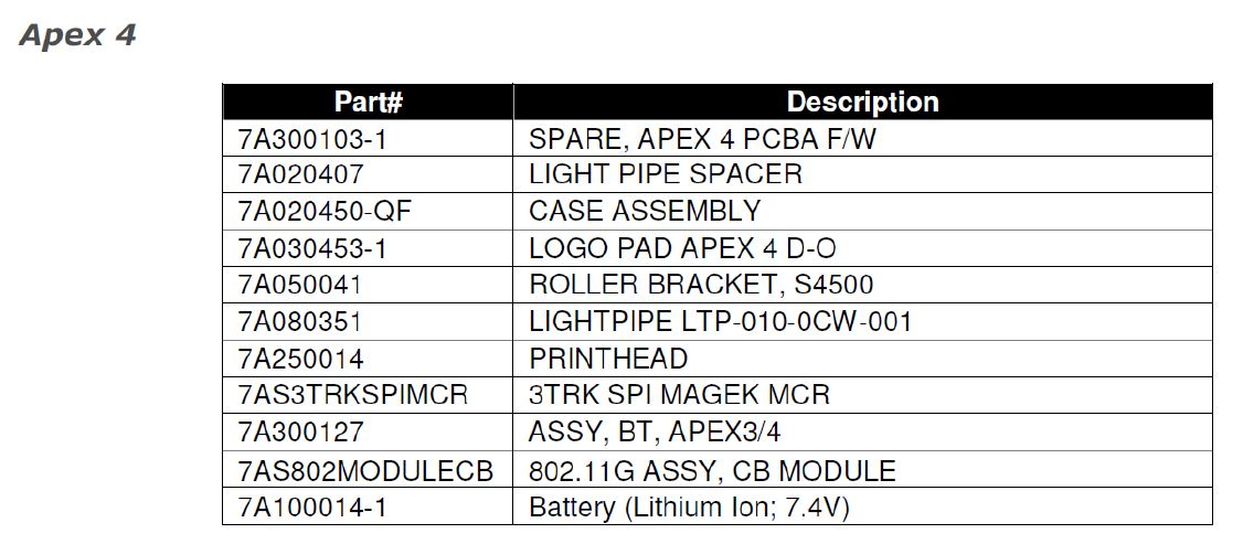 Apex series spare parts list