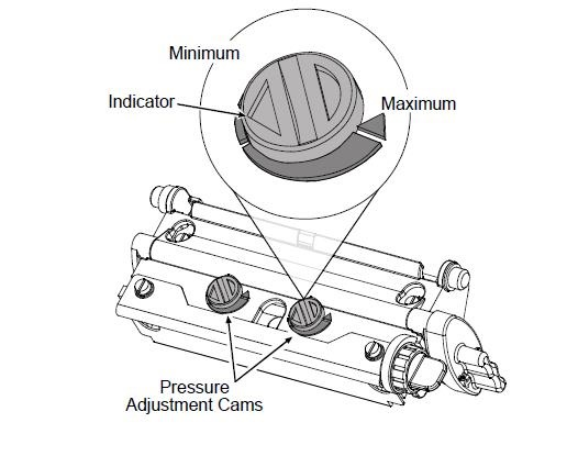 How to adjust the Print Head Pressure Adjustment on I Class Printer?