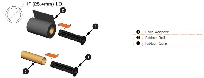 How to install 1 inch I.D core ribbon on E-Class Mark III printer?
