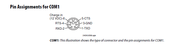 What is the pin assignment for Trakker 2435 RS232 COM1?