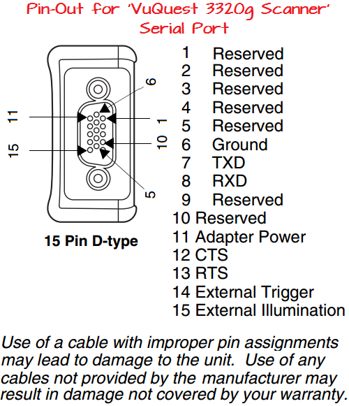 What is the pin-out for the VuQuest 3320 scanner's Serial port?