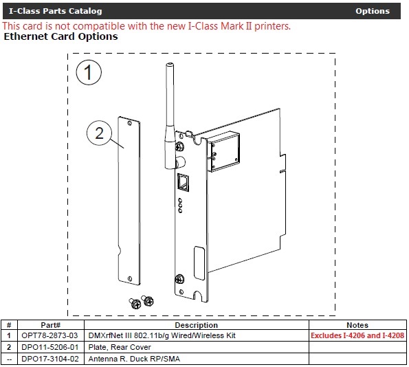 What is the part number for Ethernet Card for I-class?