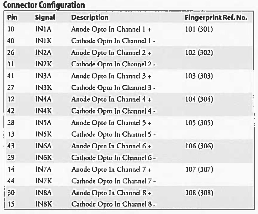 What is the pinout for the industrial card I/O signals?