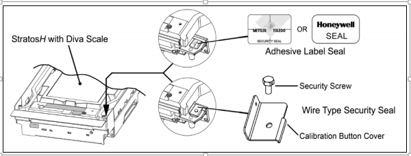 How to actuate the calibration button on a Stratos 23xx/24xx with a ...