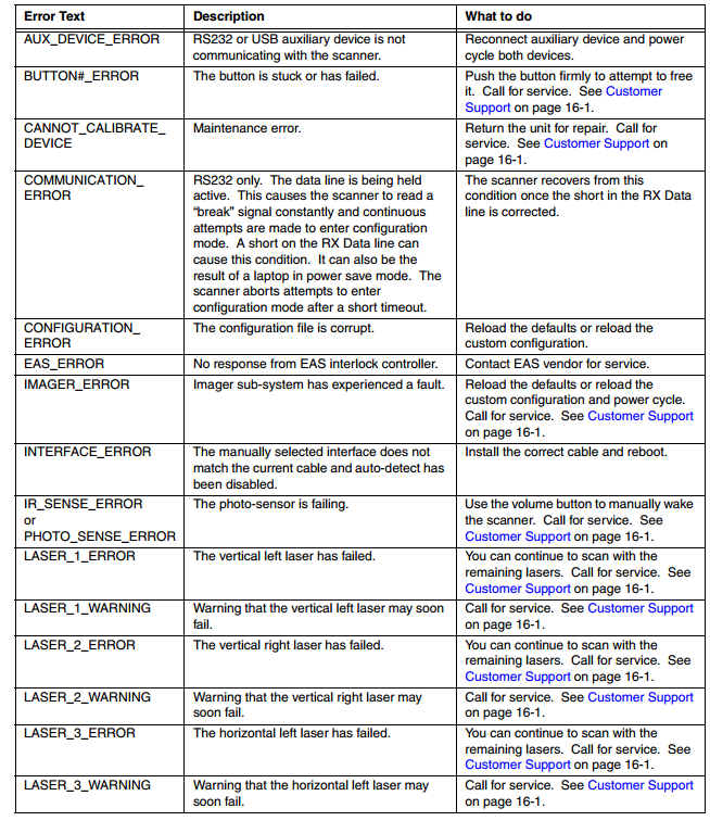 What do the Error Codes on the 2700 mean?