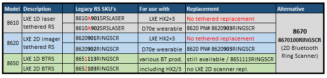 What are the ringscanner replacement scanner options