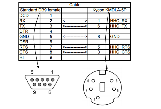 What is the Pinout of 075497-001 RS232 Serial data cable for PB50?