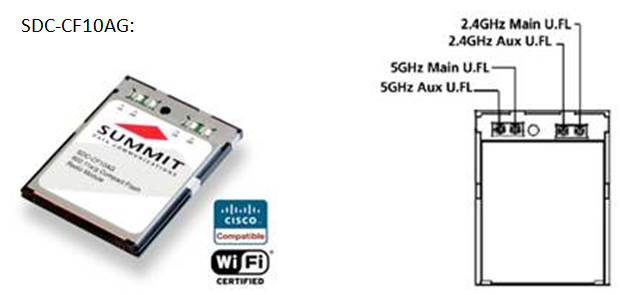 How to use external WLAN antenna(s) on a Thor?