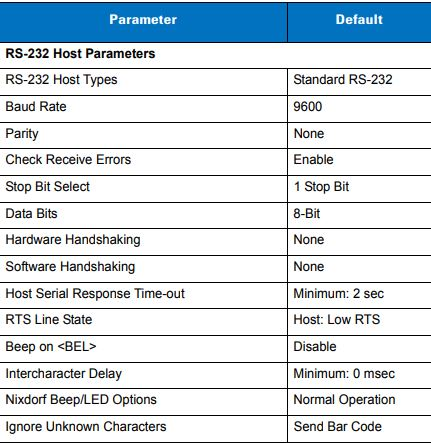 What are the default RS232 parameters on an LS3408 scanner?