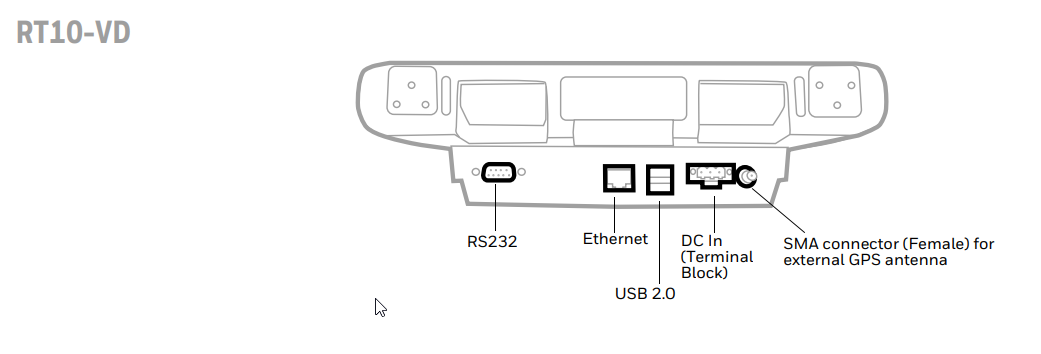 RT10 Vehicle Dock GPS connector