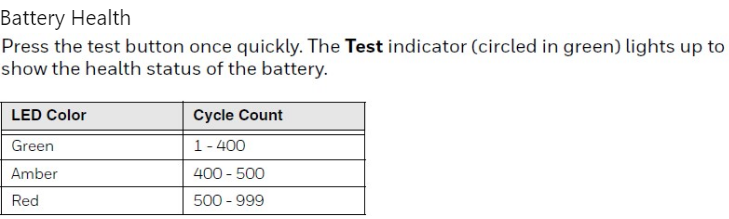 RP2 / RP4 battery charge information