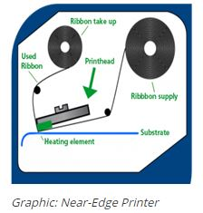 Is the PX940 a near-edge printer?