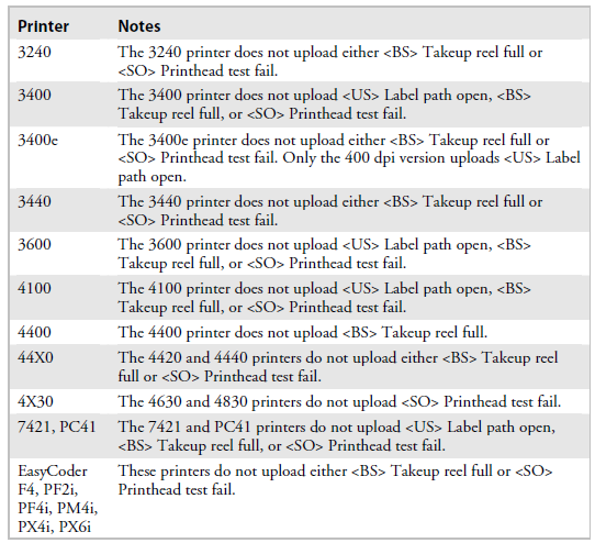 How to check printer status using an IPL command