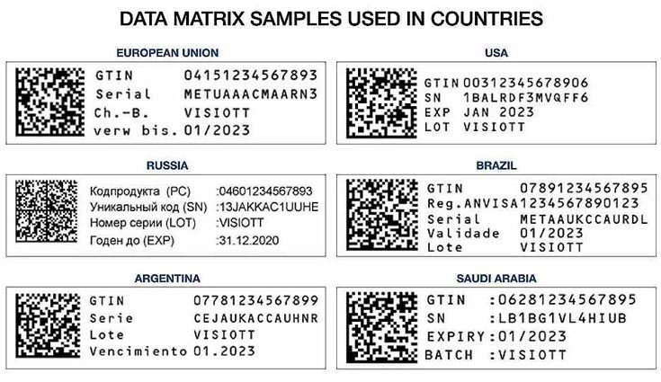 Serialization and barcode scanning in the Pharmaceutical Industry