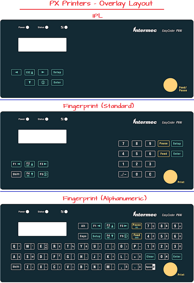What are part numbers for Keyboard Overlays for EasyCoder PFMX-series ...
