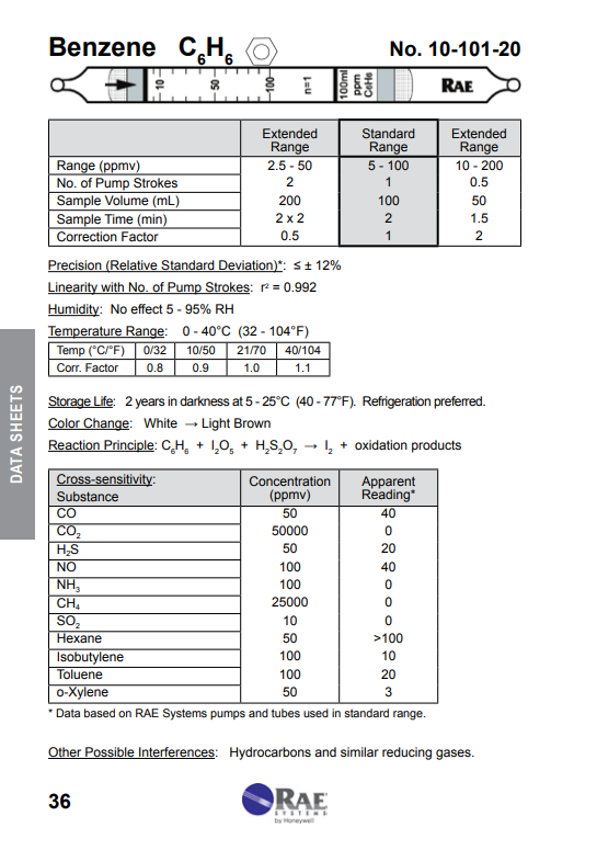 Where can I find specifications of the Benzene tubes?
