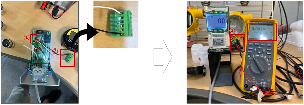 How to measure analog output(4~20mA) manually
