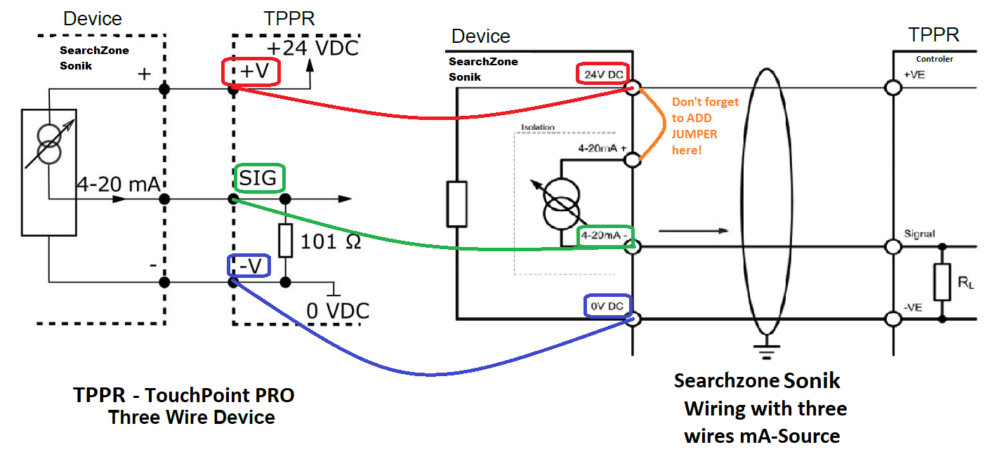 Wiring & Setup mA-Source TouchPoint PRO with Searchzone Sonik