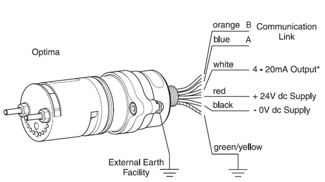 Can the Optima Plus gas detector be used as a stand alone detector?