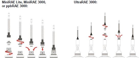 MiniRAE 3000 and other 3G PID monitors is not being recognized in AutoRAE 2