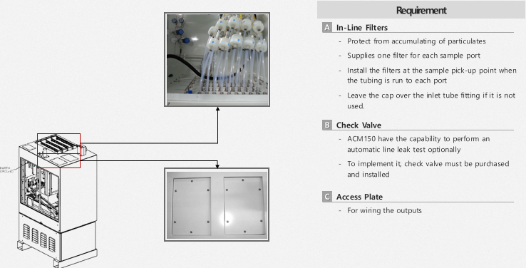 What is ACM150 Installation requirement?